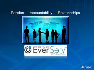 PixelPoint Software Overview | PPT