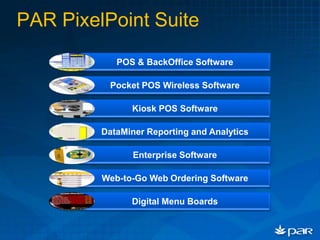 PixelPoint Software Overview | PPT