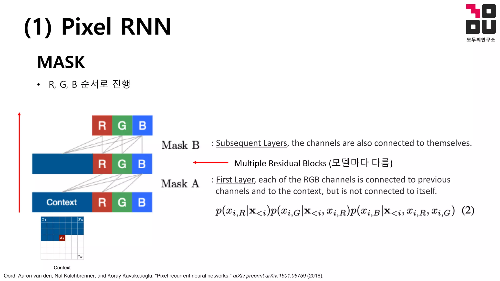 Pixel RNN to Pixel CNN++ | PDF