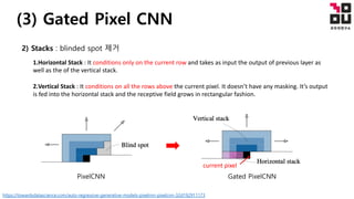Pixel RNN to Pixel CNN++ | PDF