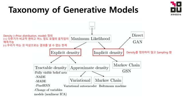 Pixel RNN to Pixel CNN++ | PPT