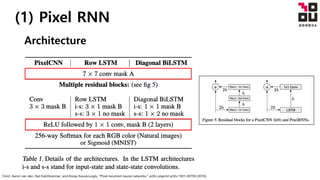 Pixel RNN to Pixel CNN++ | PDF