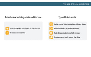 Pixels Camp 2017 - Stories from the trenches of building a data ...