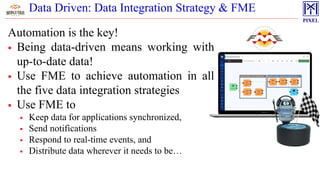 Driving your data forward with FME | PPT | Free Download