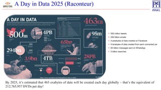 Driving your data forward with FME | PPT