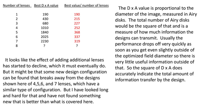 Diffraction-limited pixels versus number of lens elements | PPTX ...