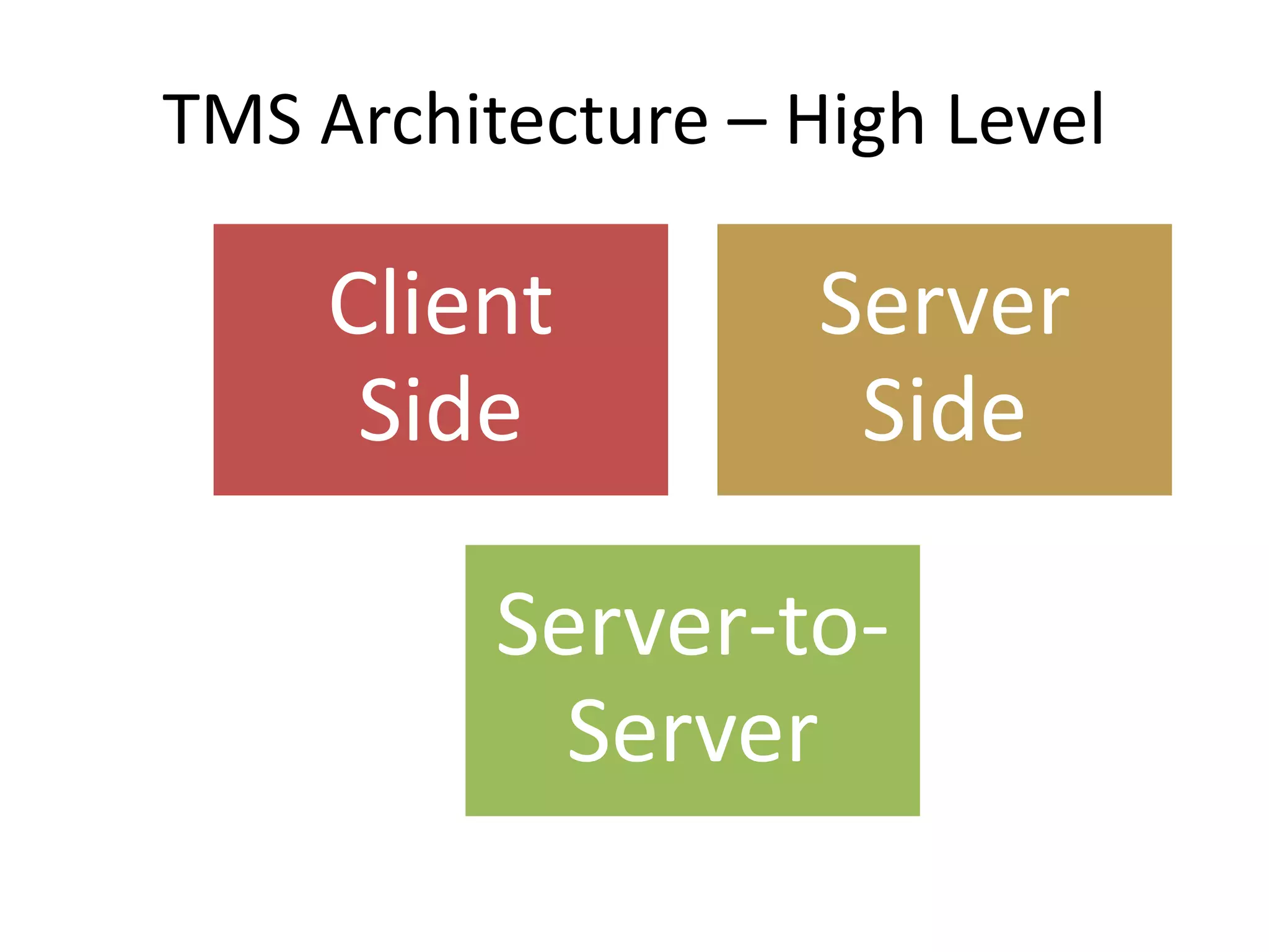 Pixel tags and tag management | PPTX