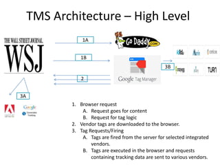 Pixel tags and tag management | PPTX