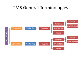 Pixel tags and tag management | PPTX