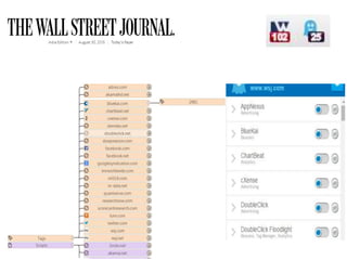 Pixel tags and tag management | PPTX