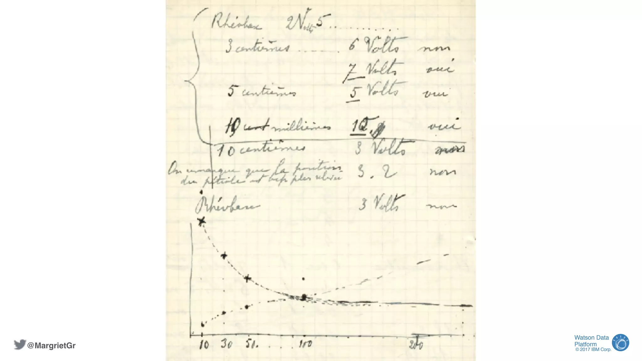 GeoPython - Mapping Data in Jupyter Notebooks with PixieDust | PPT