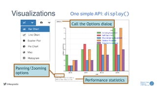 GeoPython - Mapping Data in Jupyter Notebooks with PixieDust | PPT