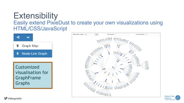 GeoPython - Mapping Data in Jupyter Notebooks with PixieDust | PPT