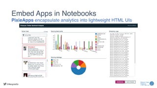 GeoPython - Mapping Data in Jupyter Notebooks with PixieDust | PPT