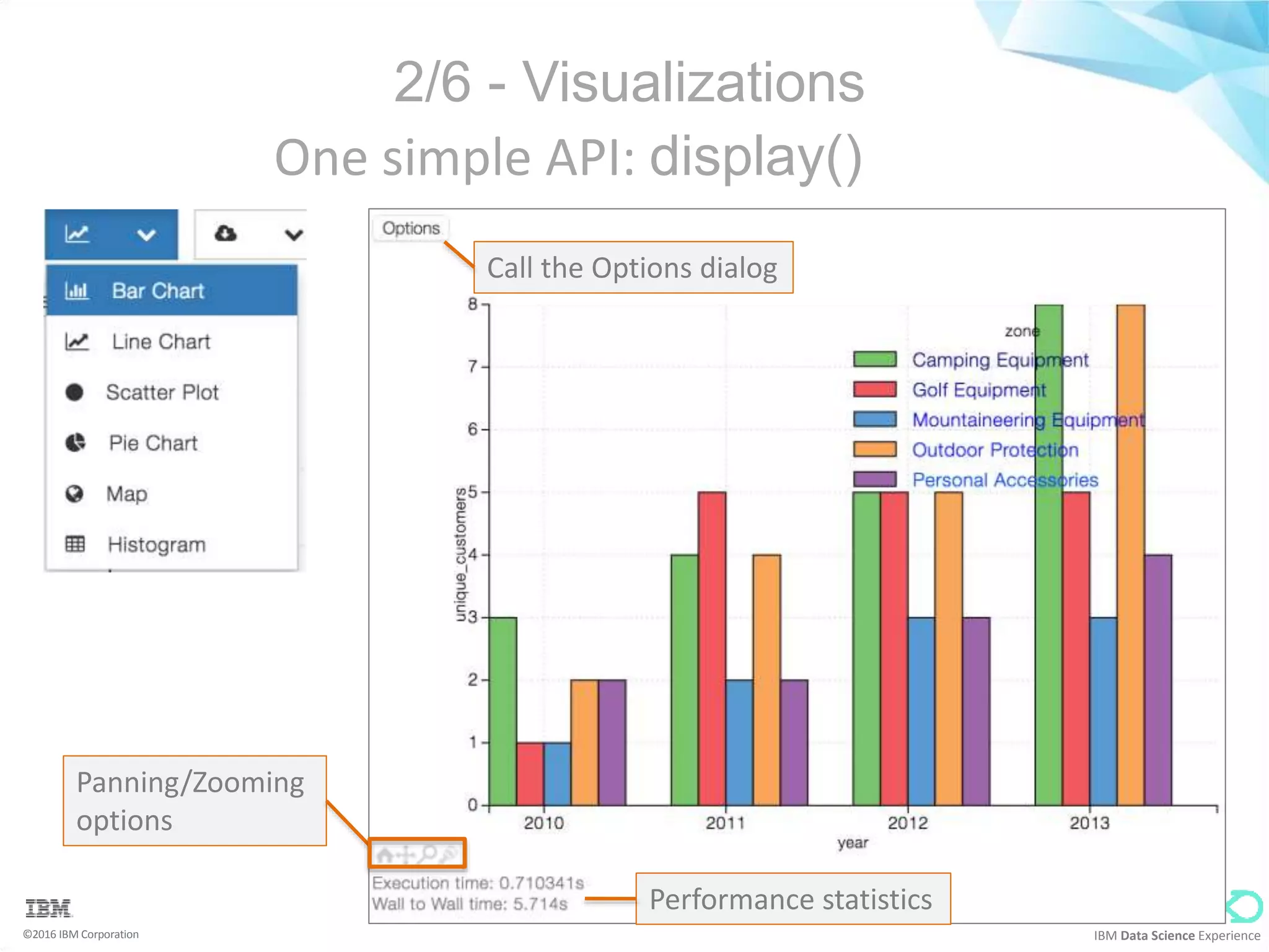 Pixie dust overview | PPT