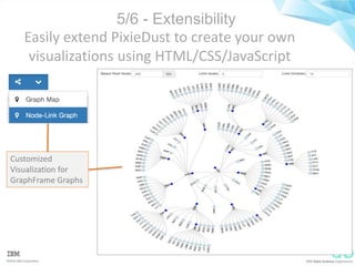 Pixie dust overview | PPTX