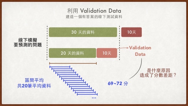 PIXNET Page Views 1st solution