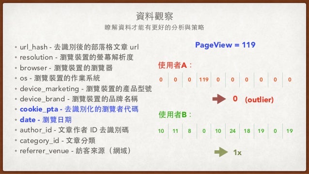 PIXNET Page Views 1st solution