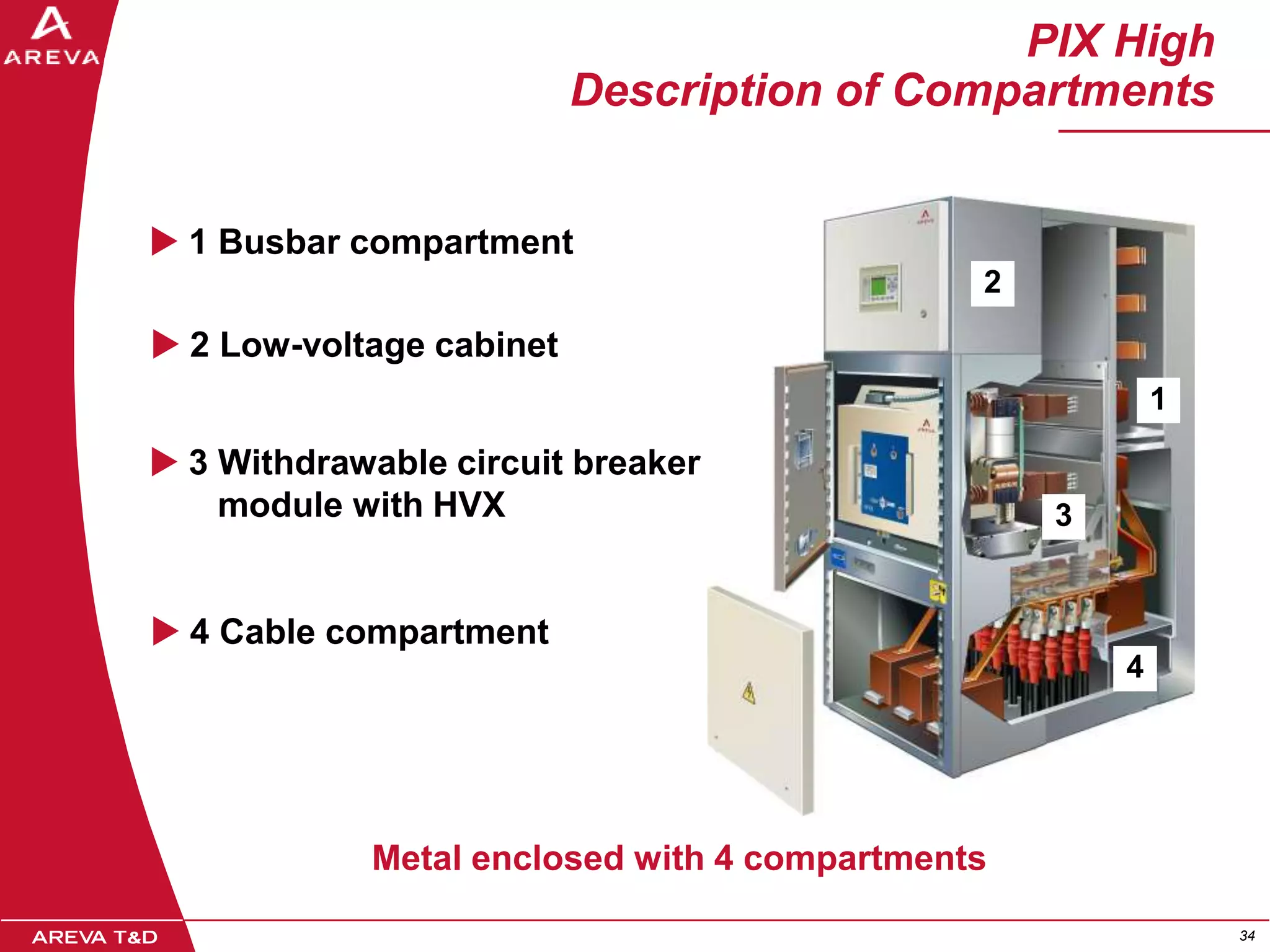 PIX Technical Presentation_01 MEDUPI.ppt