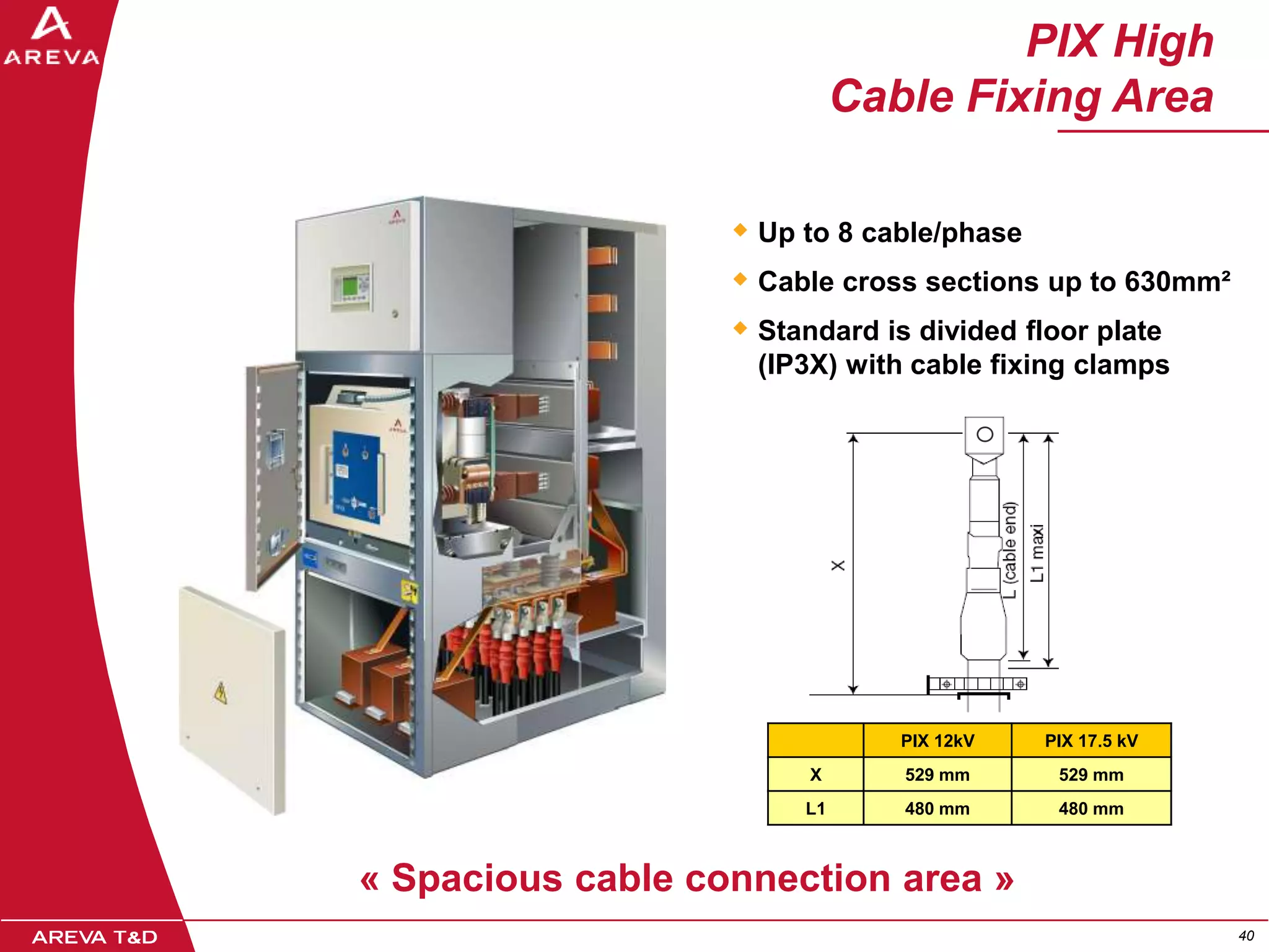 PIX Technical Presentation_01 MEDUPI.ppt