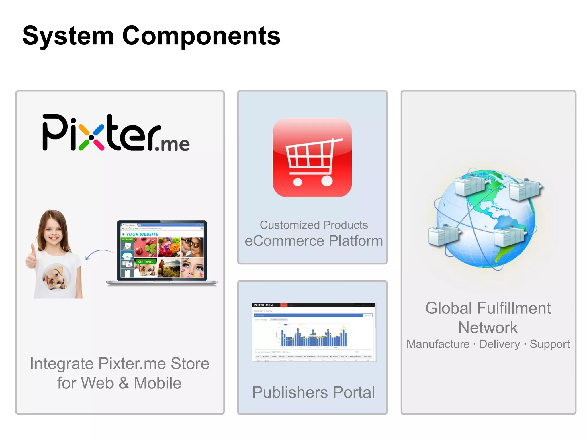 Pixter.me inroduction | PDF