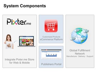 Pixter.me inroduction | PPT