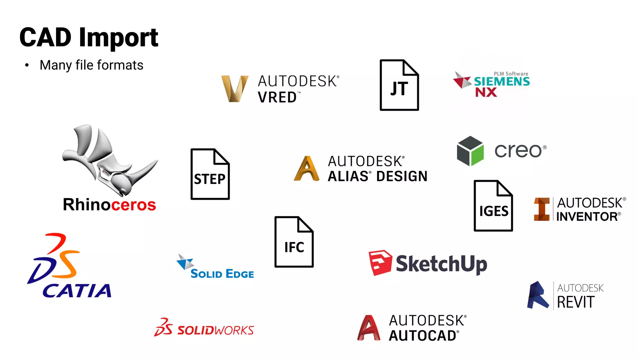 Turning large CAD assemblies into real-time 3D visualizations- Unite ...
