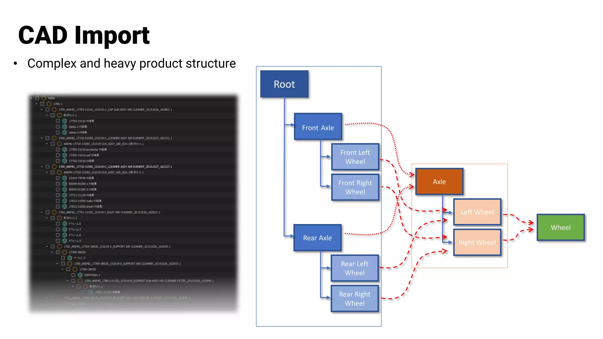 Turning large CAD assemblies into real-time 3D visualizations- Unite ...
