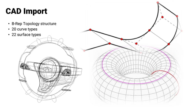 Turning large CAD assemblies into real-time 3D visualizations- Unite ...
