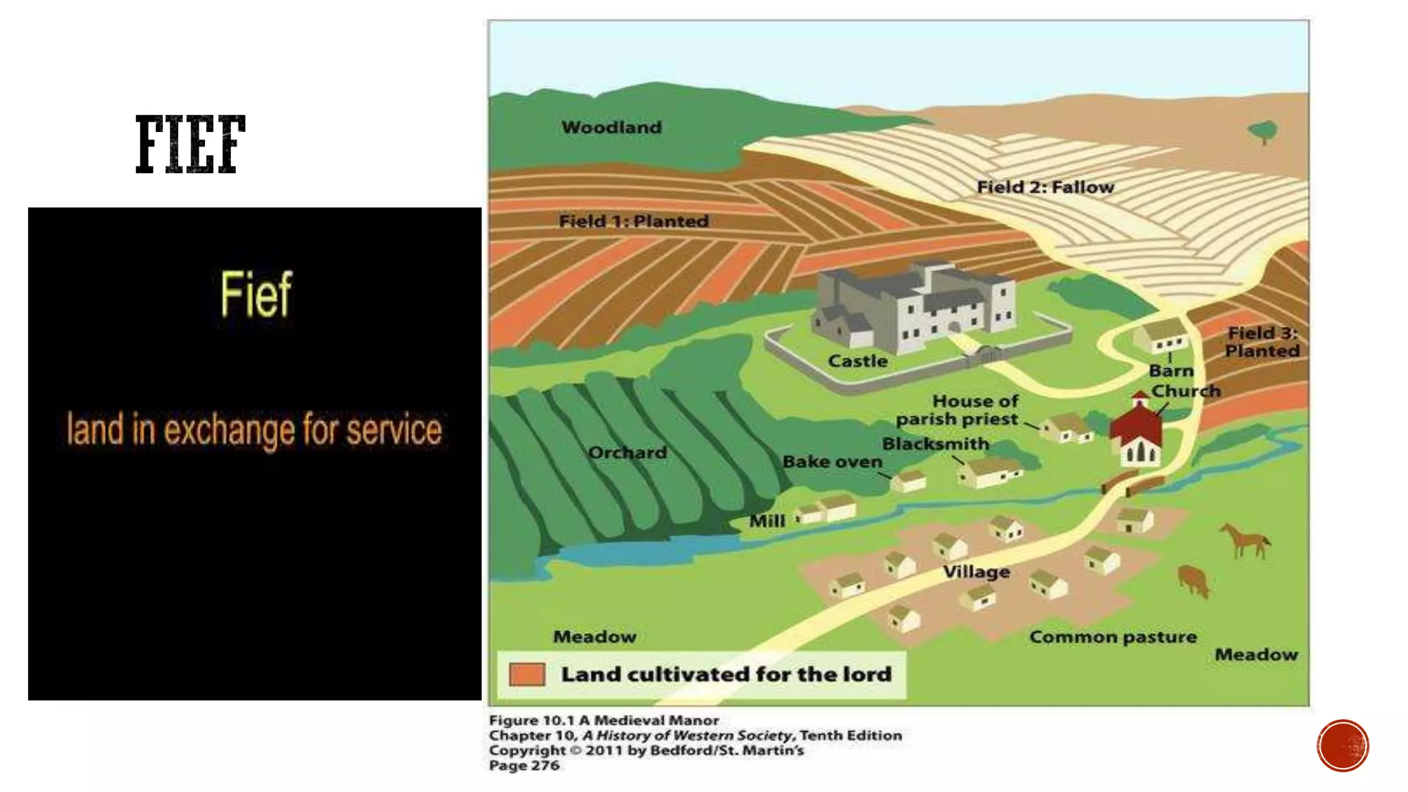 Piyudalismo | PPT | Free Download