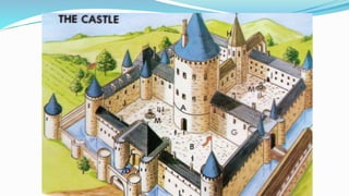 Piyudalismo at manoryalismo | PPT