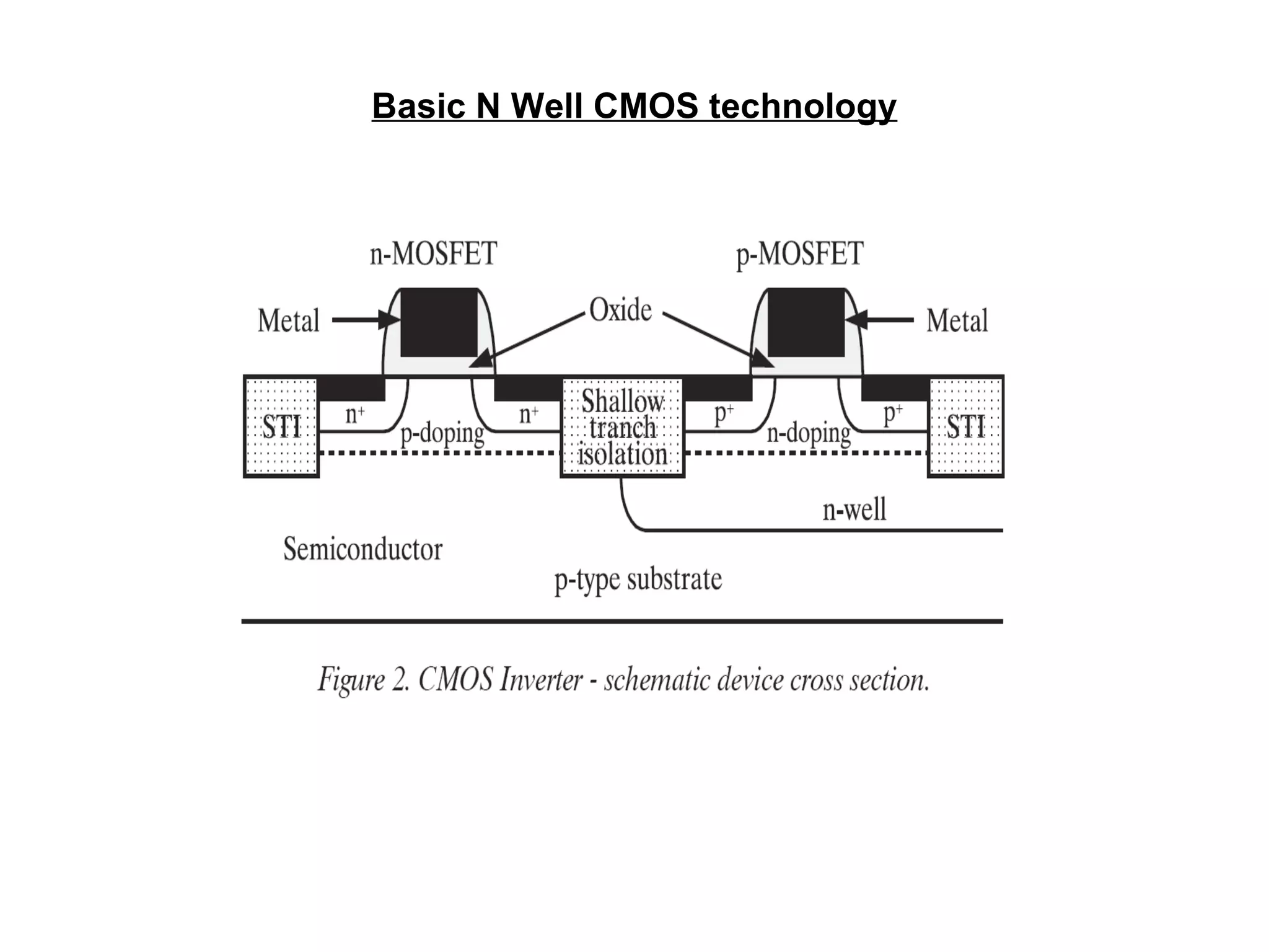 CMOS VLSI design | PPT