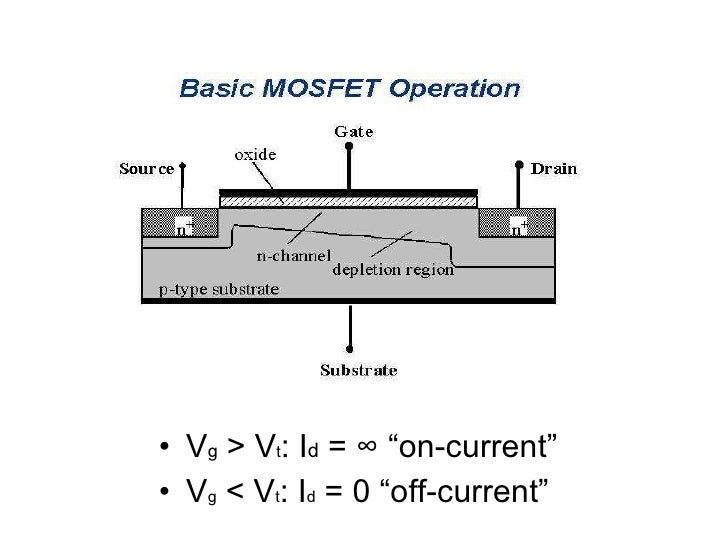 CMOS VLSI design