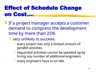 Piyush ppt Principle of Software Engineering.ppt