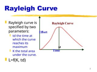 Piyush ppt Principle of Software Engineering.ppt