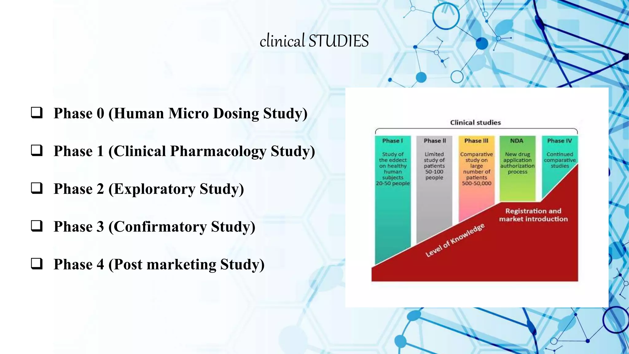Clinical Trials | PPTX