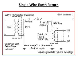 Rural Electrification in India | PPT