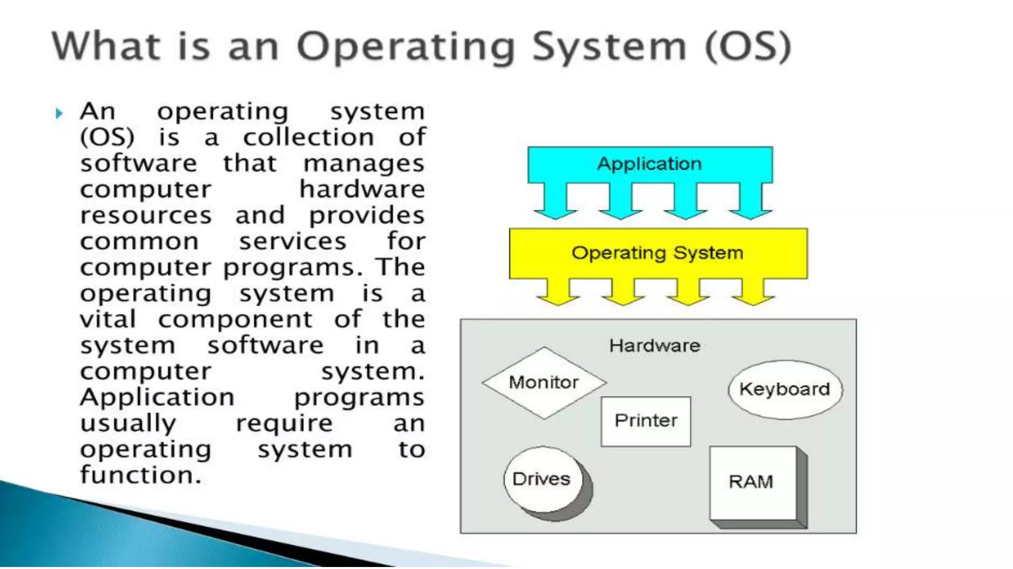 OPERATING SYSTEM Computers Applications In Management.pptx