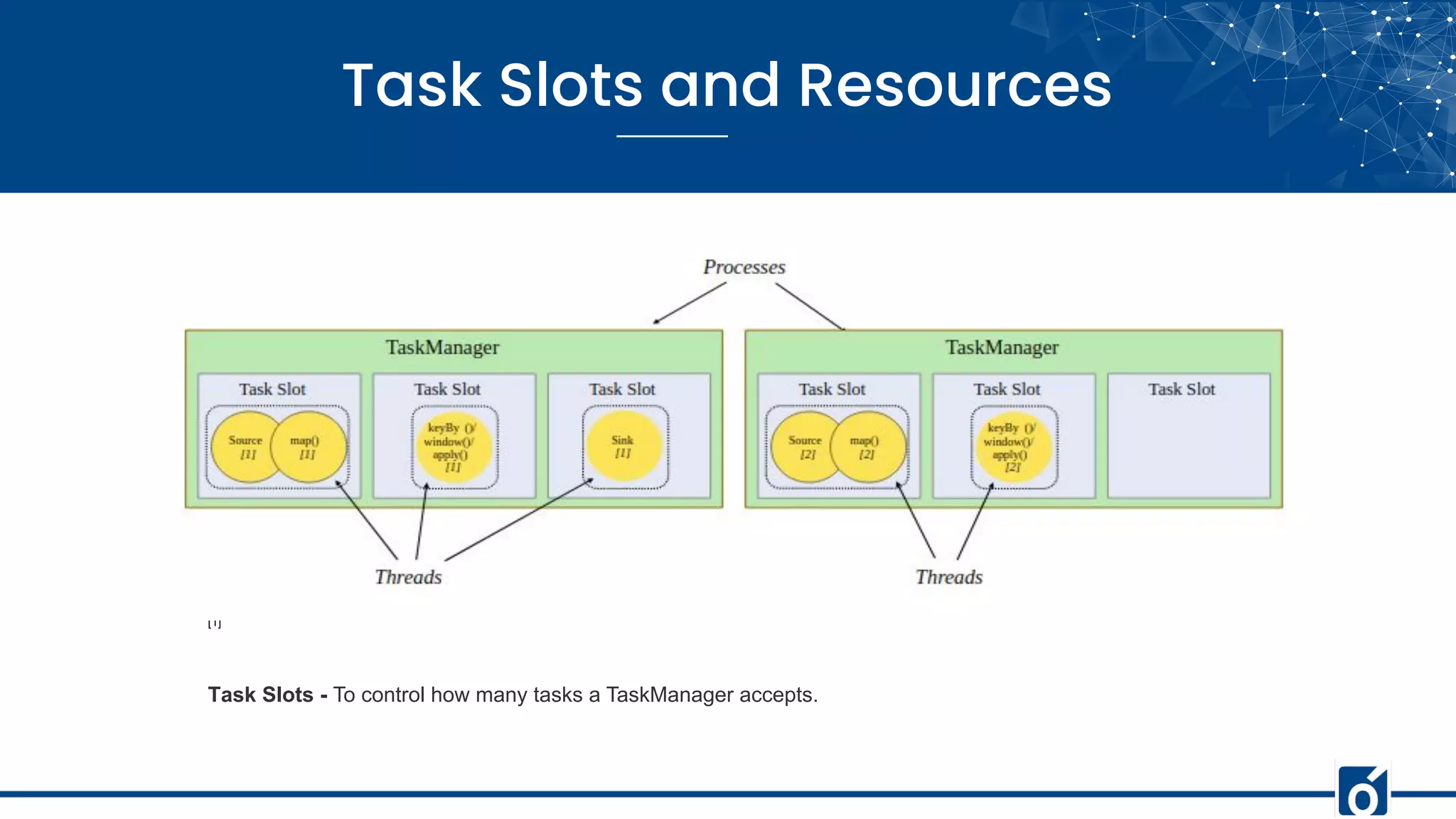 Flink Jobs Deployment On Kubernetes | PPT