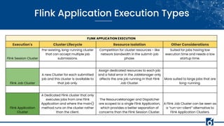 Flink Jobs Deployment On Kubernetes | PPT