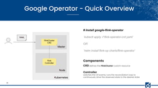 Flink Jobs Deployment On Kubernetes | PPT