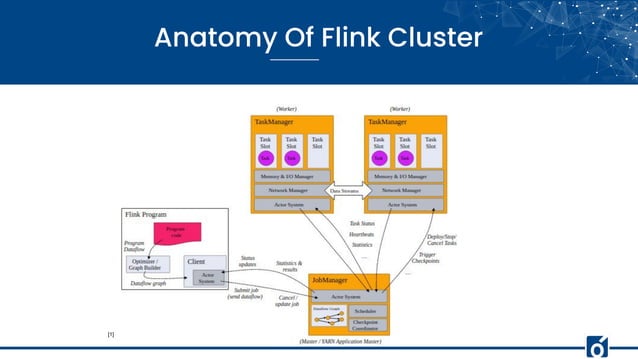 Flink Jobs Deployment On Kubernetes | PPT