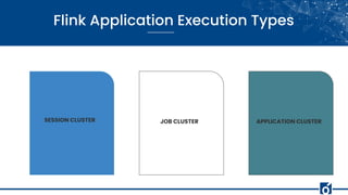 Flink Jobs Deployment On Kubernetes | PPT