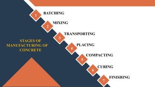 Concrete technology concrete manufacturing presentation | PPT