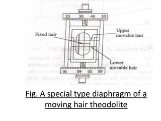 TACHEOMETRIC SURVEYS under the subject of SURVEYING | PPTX