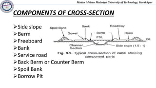 piyush verma irrigation canal.pptx kkkmNsnskiskmnznsjsksksznxnjskslwl | PPT