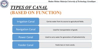 piyush verma irrigation canal.pptx kkkmNsnskiskmnznsjsksksznxnjskslwl | PPT