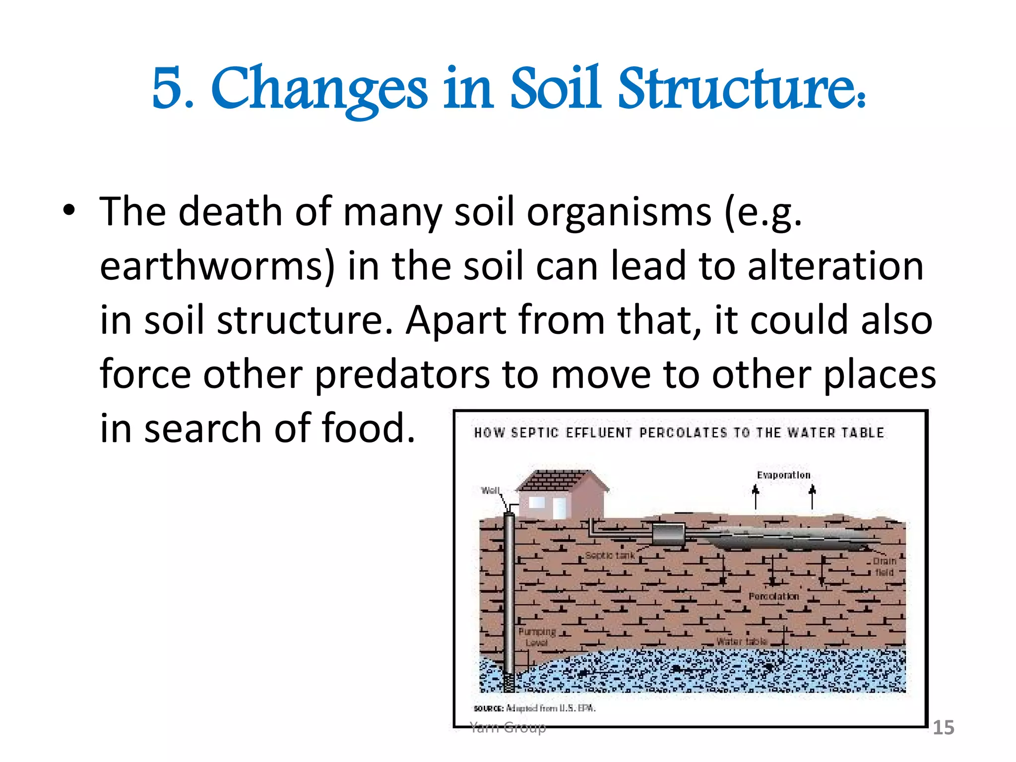 Soil pollution in bangladesh | PDF