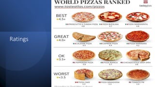 Fun facts about Pizza | PPTX