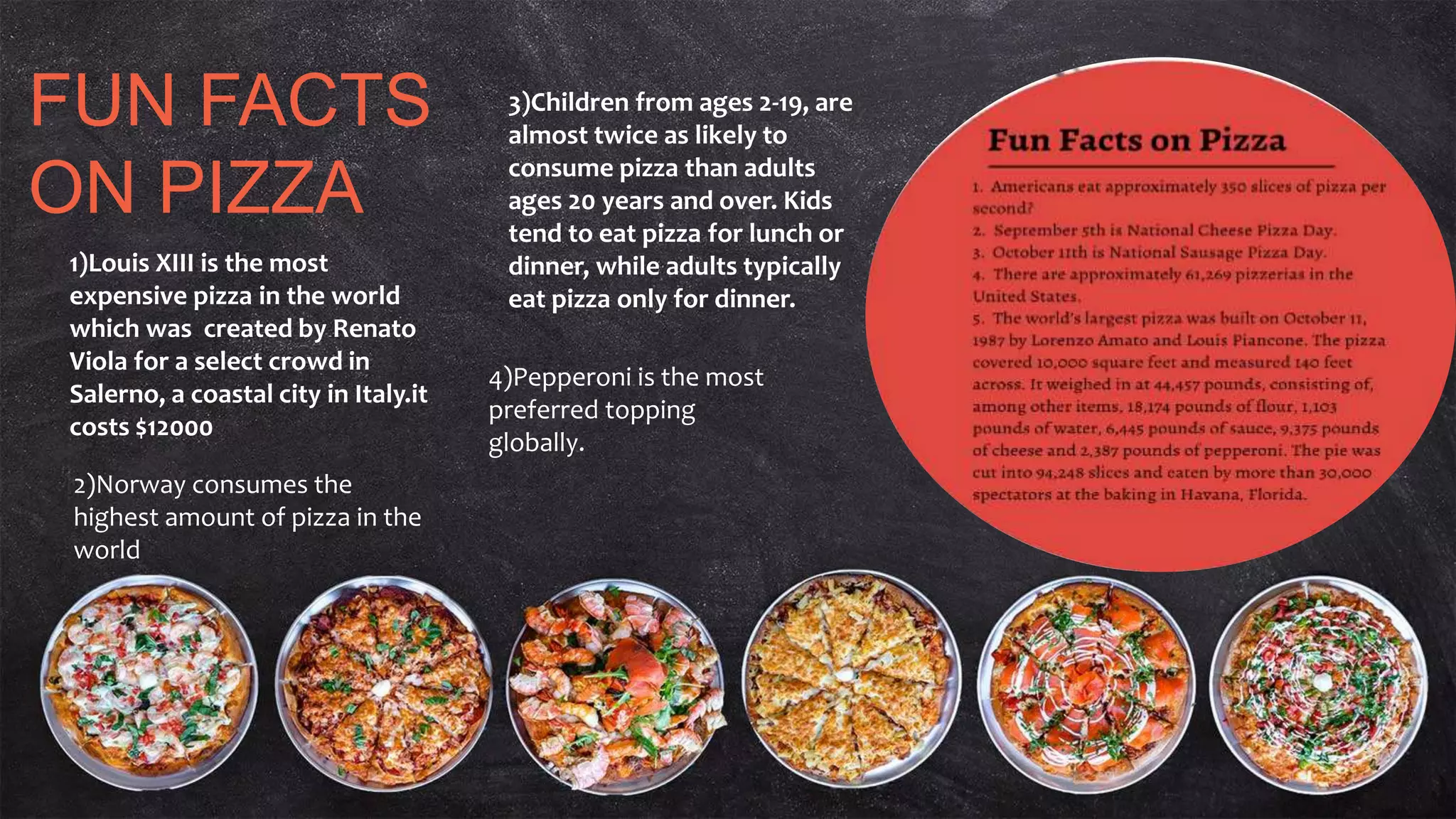 Pizza | PPTX